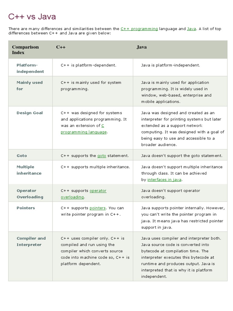 Java Docs | PDF | Java (Programming Language) | Java Virtual Machine