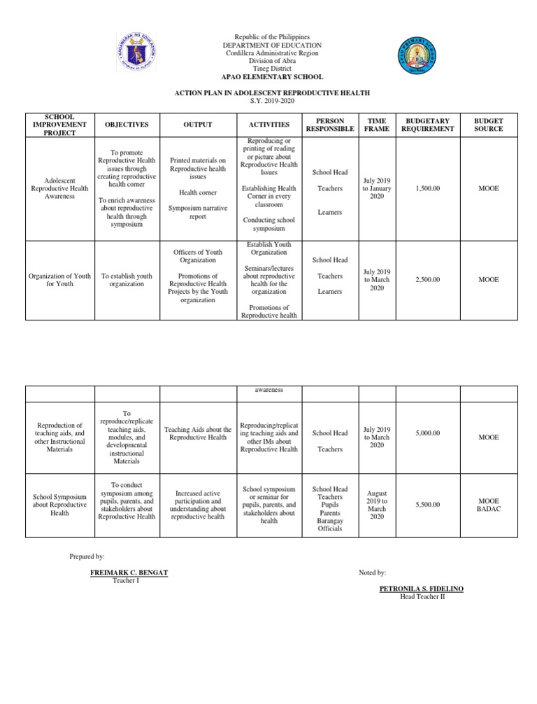 ADOLESCENT REPRODUCTIVE HEALTH Action Plan | PDF | Pedagogy | Teachers