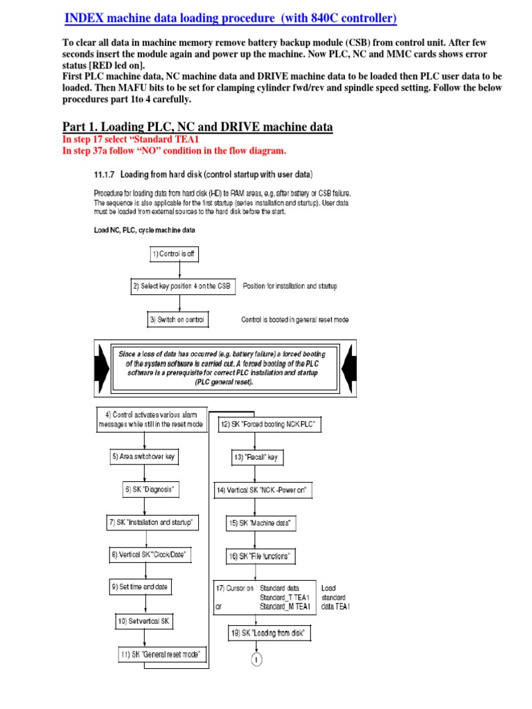 840C Data Loading Procedure | PDF | Booting | Computer Data