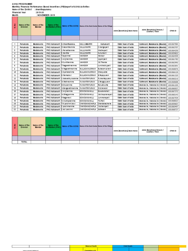 Ashas New Pbi Format From November 2019 | PDF | Maternal Health | Pregnancy
