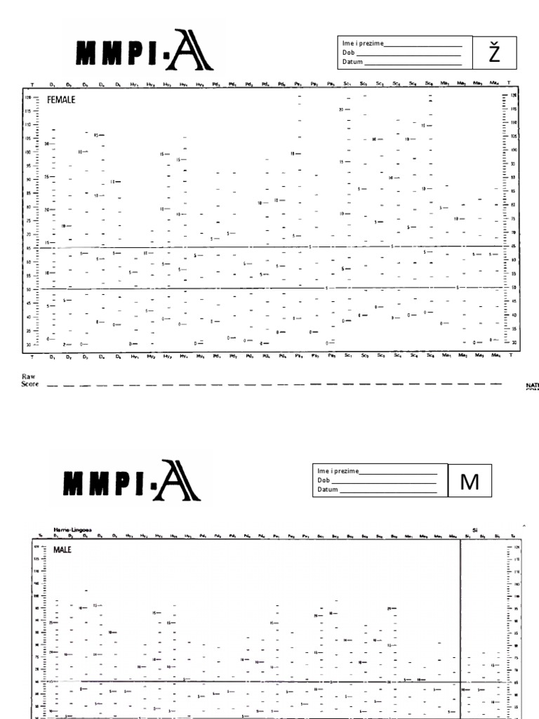 Mmpi A Trin I Vrin | PDF