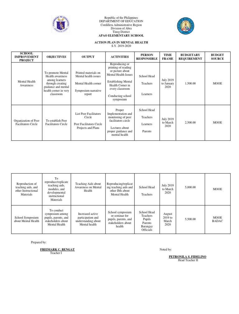 School Mental Health Action Plan 2019-2020 | PDF | Applied Psychology ...
