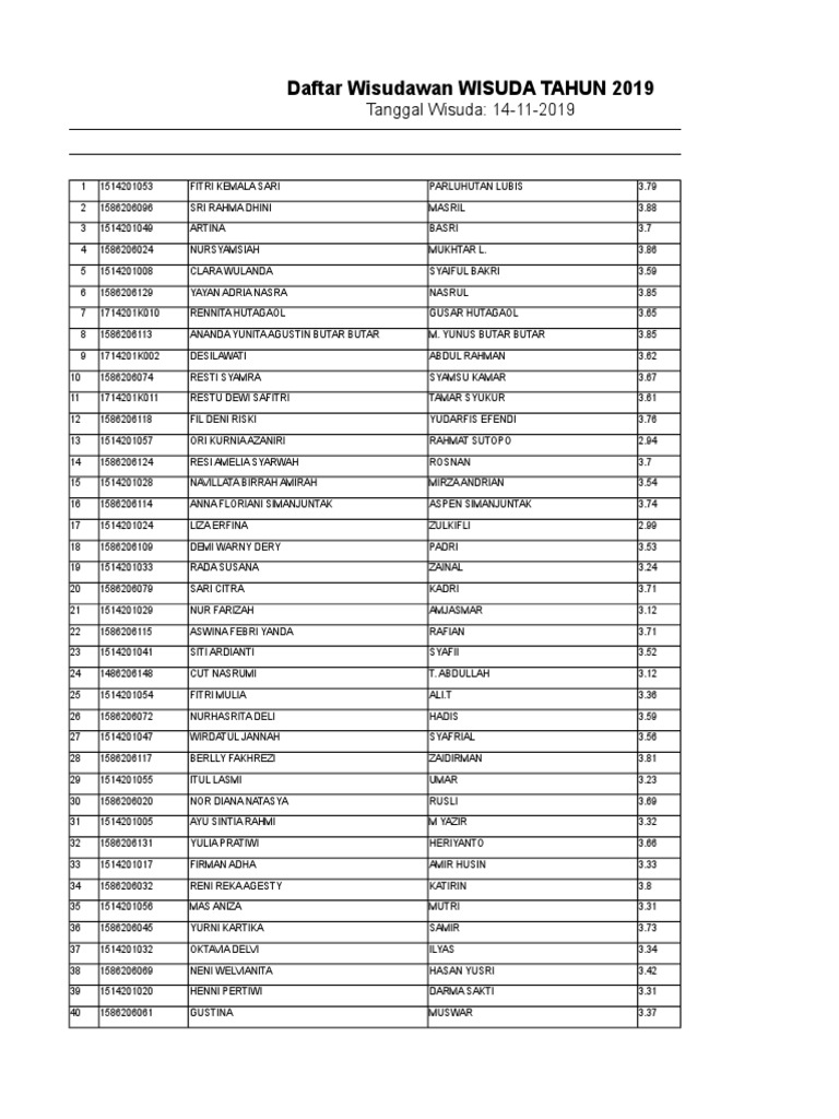Daftar Wisudawan WISUDA TAHUN 2019 | PDF