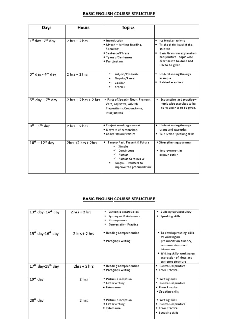 Basic English Course Structure | PDF | English Language | Verb