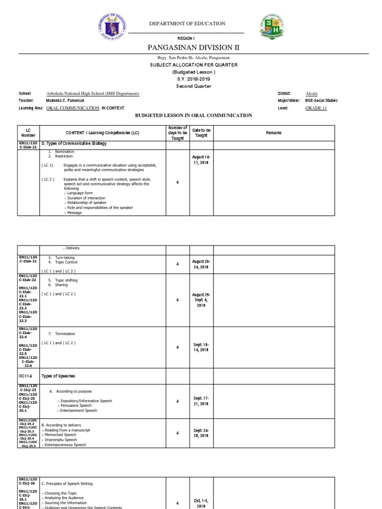 Quarter 2 Oral Communication Plan | PDF | Neuropsychological Assessment ...