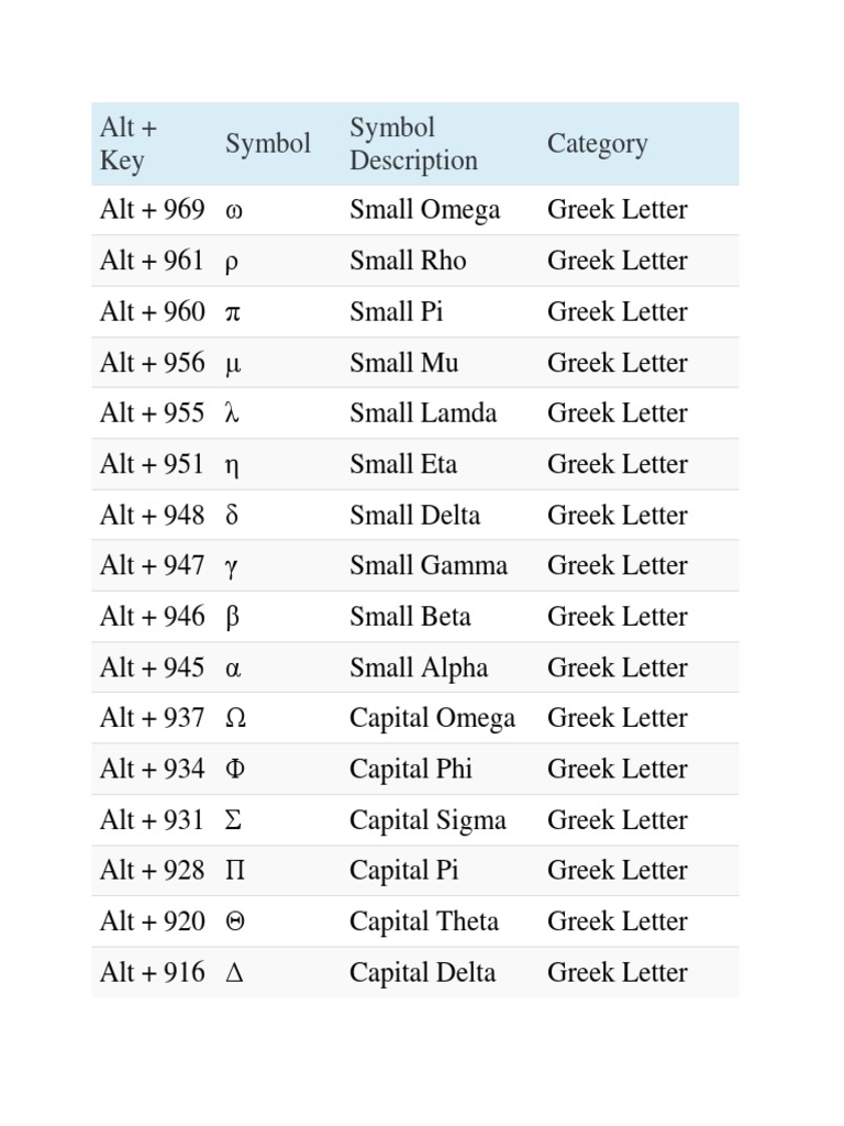 Alt | PDF | Greek Alphabet | Angle