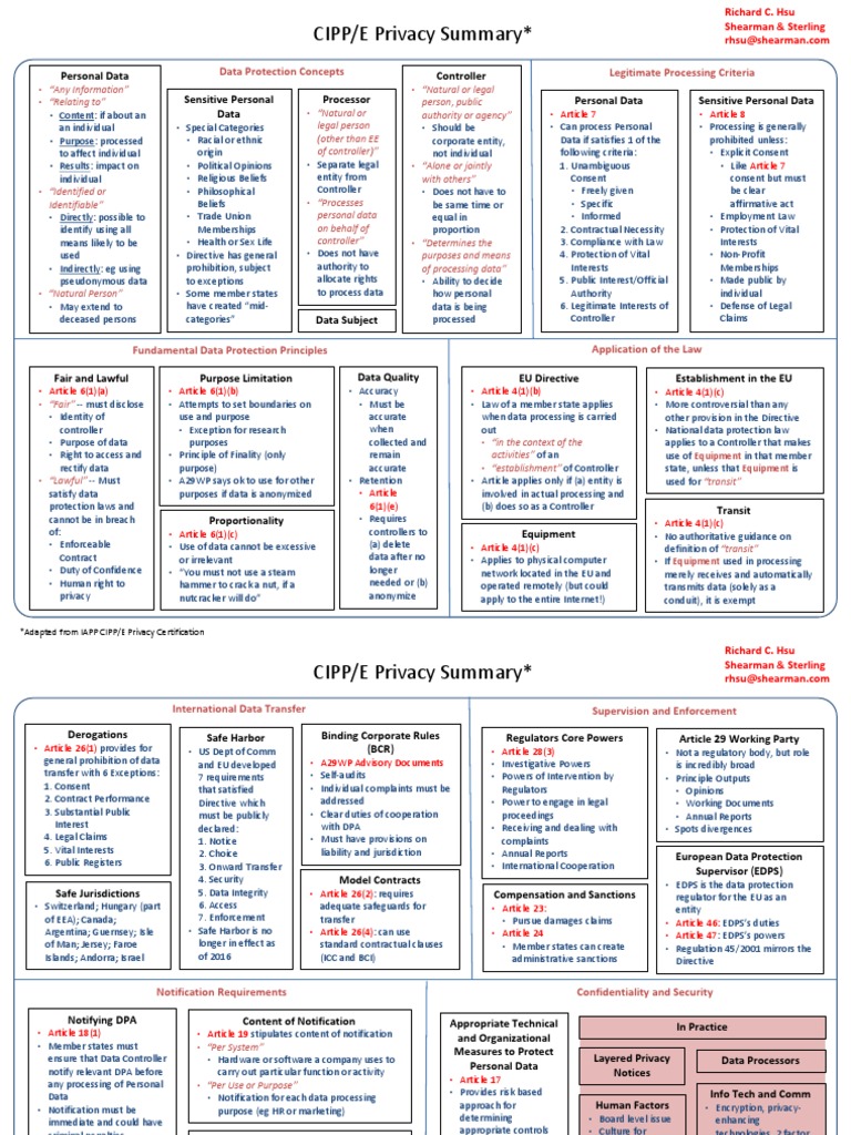 CIPP E Summary | PDF | Surveillance | Information Privacy