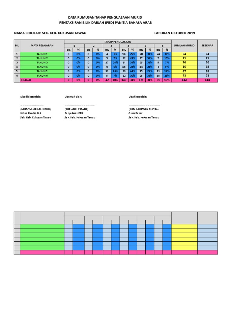 PBD Bahasa Arab | PDF