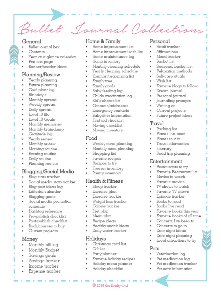 Bullet Journal Collections PDF | PDF | Determinants Of Health | Food ...