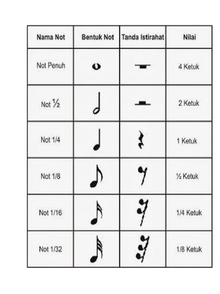 Lirik Sirih Kuning Dan Not | PDF