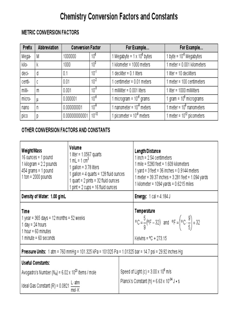 Conversion Factors PDF | PDF | Litre | Gallon