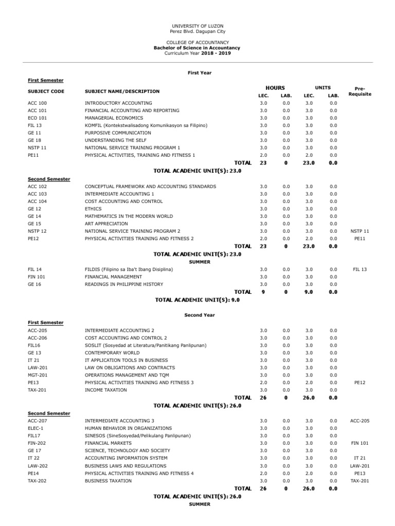 Bachelor of Science in Accountancy | PDF | Accounting | Business