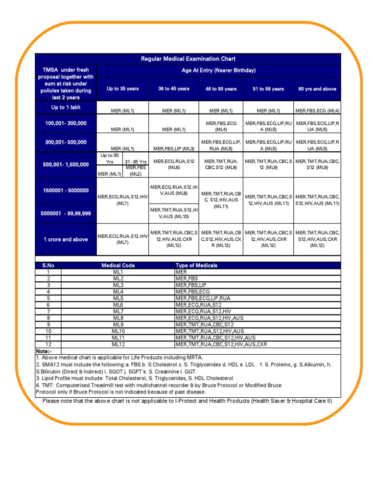 Medical Chart Regular PDF | PDF | Determinants Of Health | Metabolic ...