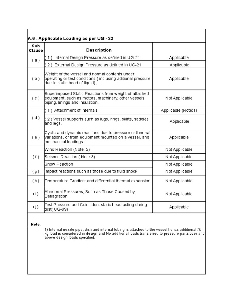 UG-22 Loadings | PDF