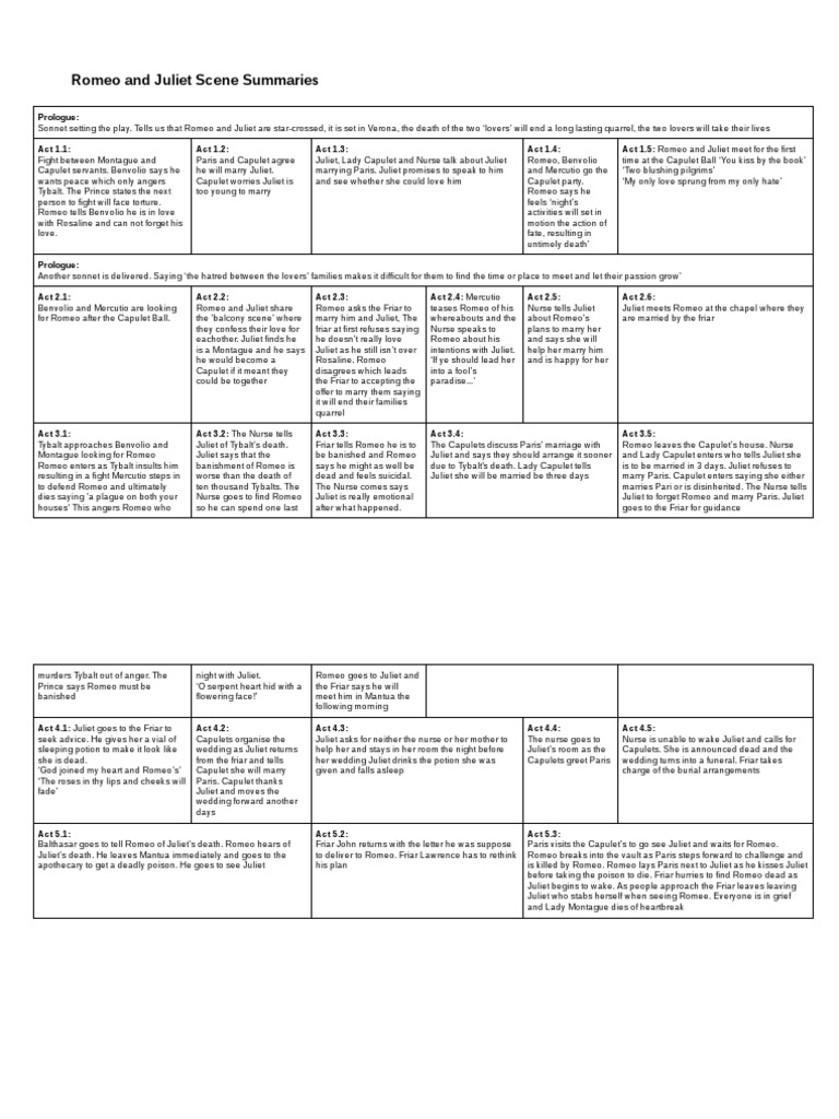 Romeo and Juliet Scene Summaries | PDF | Characters In Romeo And Juliet ...