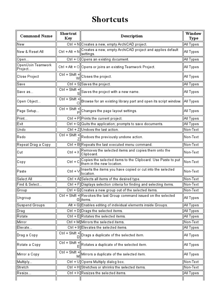 Shortcuts | PDF | System Software | Human–Computer Interaction