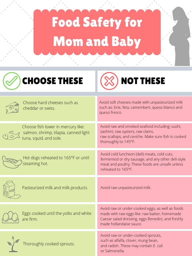 WIC Food Safety Handout | PDF | Egg As Food | Foods