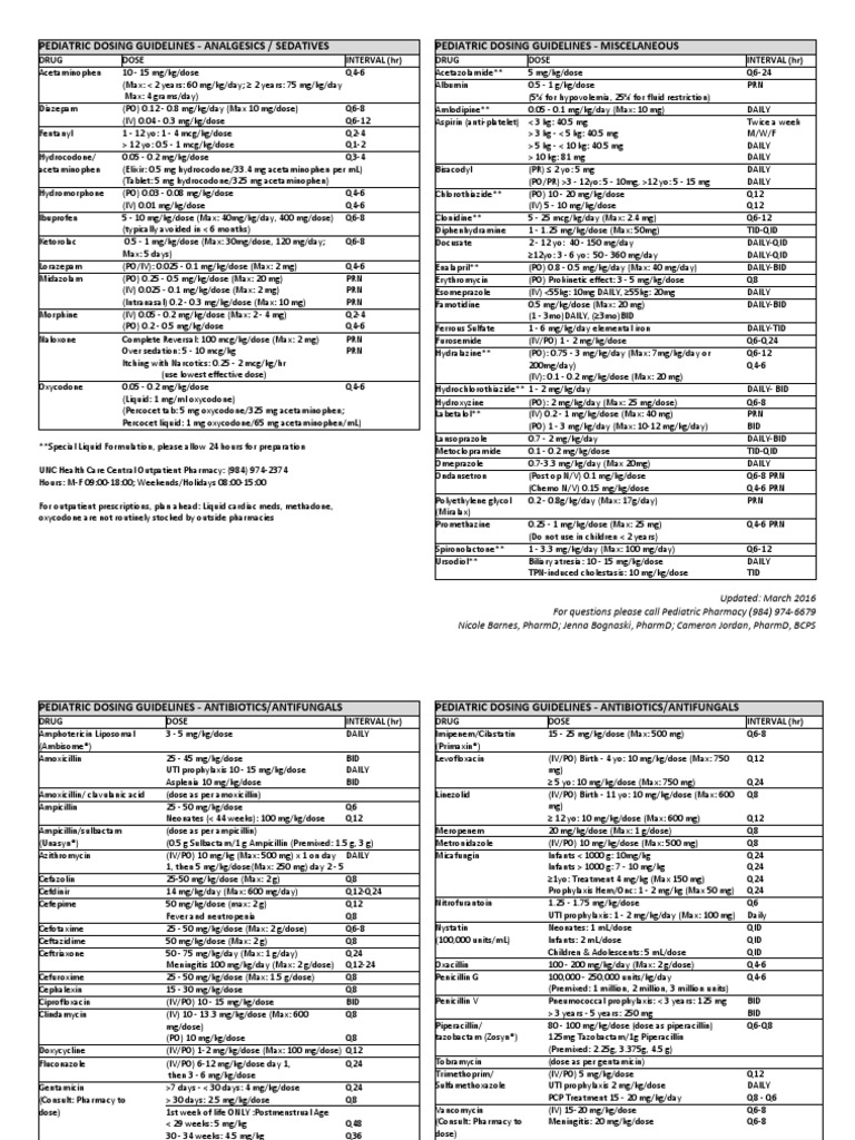 Pediatric Medication Dosing Guildelines | PDF | Functional Group | Drugs