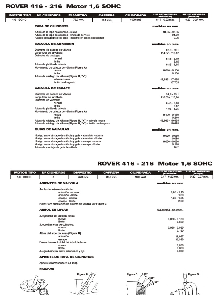 Especificaciones Motor Rover 416-216 1.6 SOHC | PDF | Partes de ...
