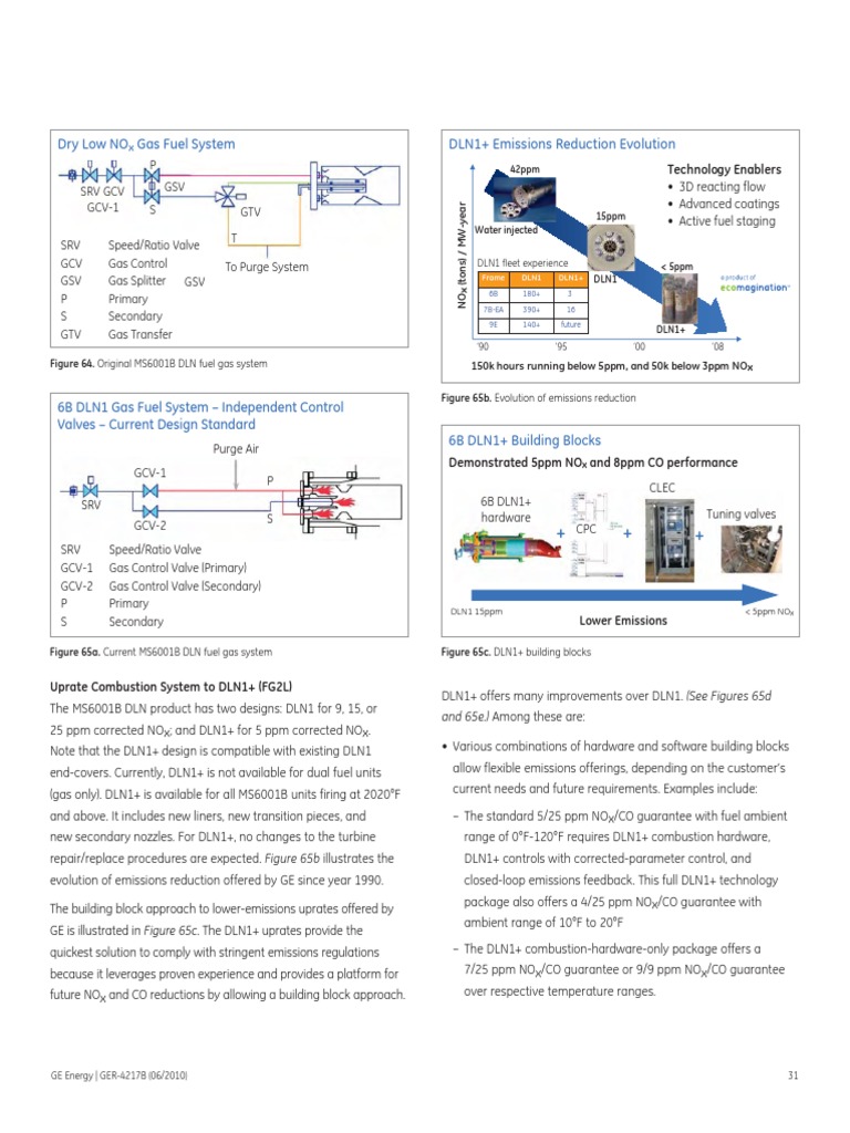 DLN 1 Combustion System PDF | PDF | N Ox | Emission Standard