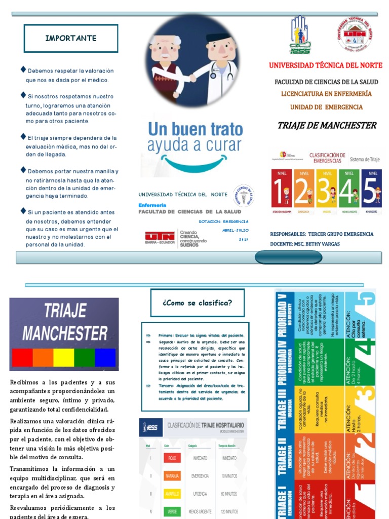 Triptico Emergencia Triaje Mejor | PDF | Especialidades Medicas ...