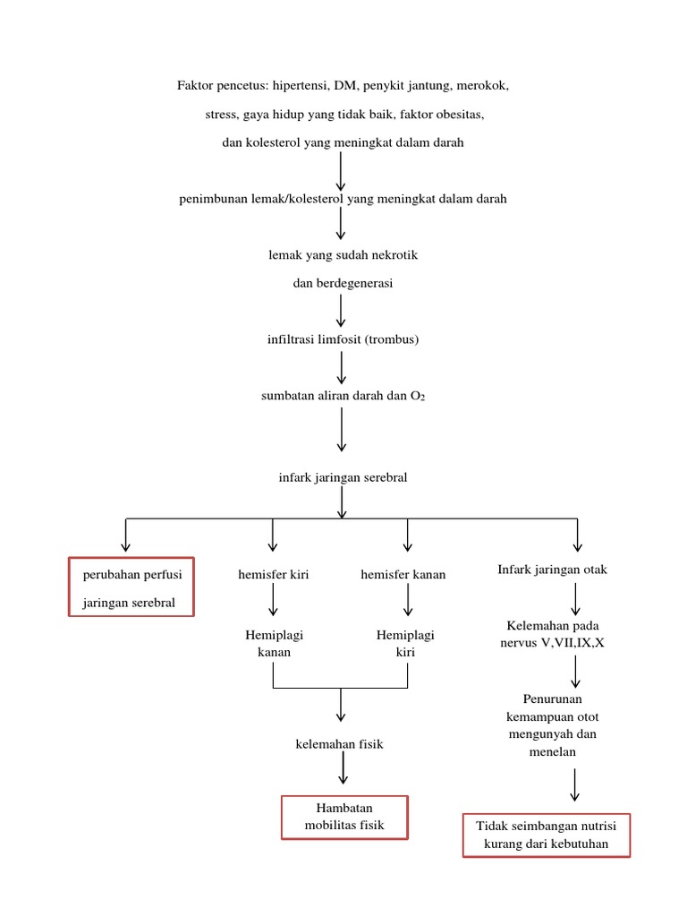 Pathway CVD Fix | PDF