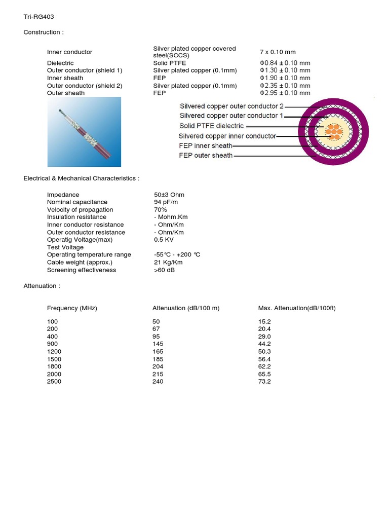 Tri-RG403 Triaxial Cable Specs | PDF