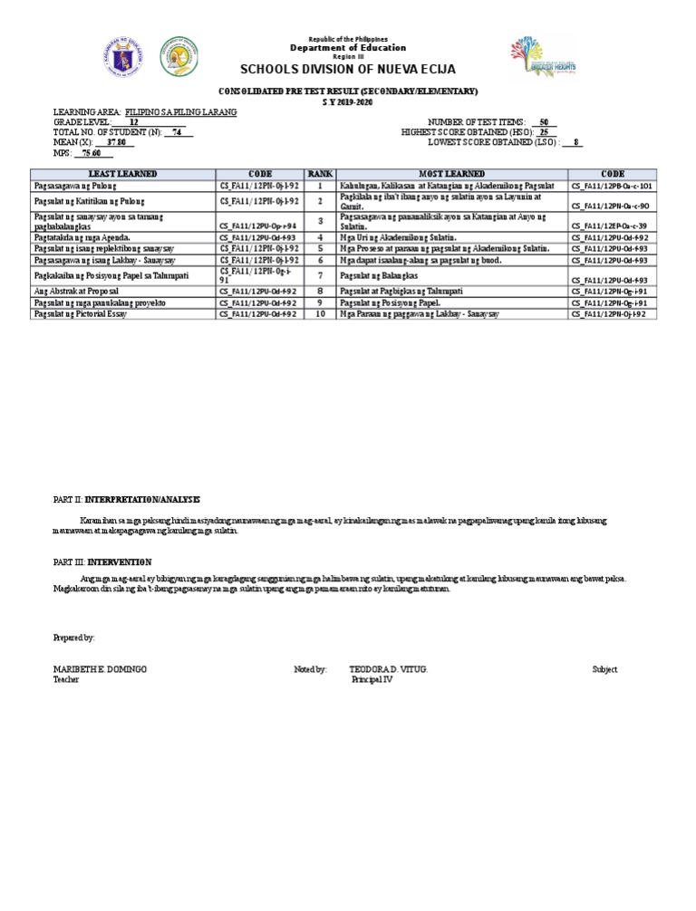Most and Least Pre - Test Result | PDF
