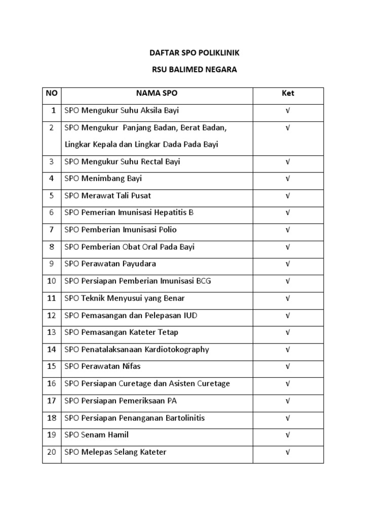 Daftar SPO Poliklinik RSU Balimed | PDF | Sains & Matematika