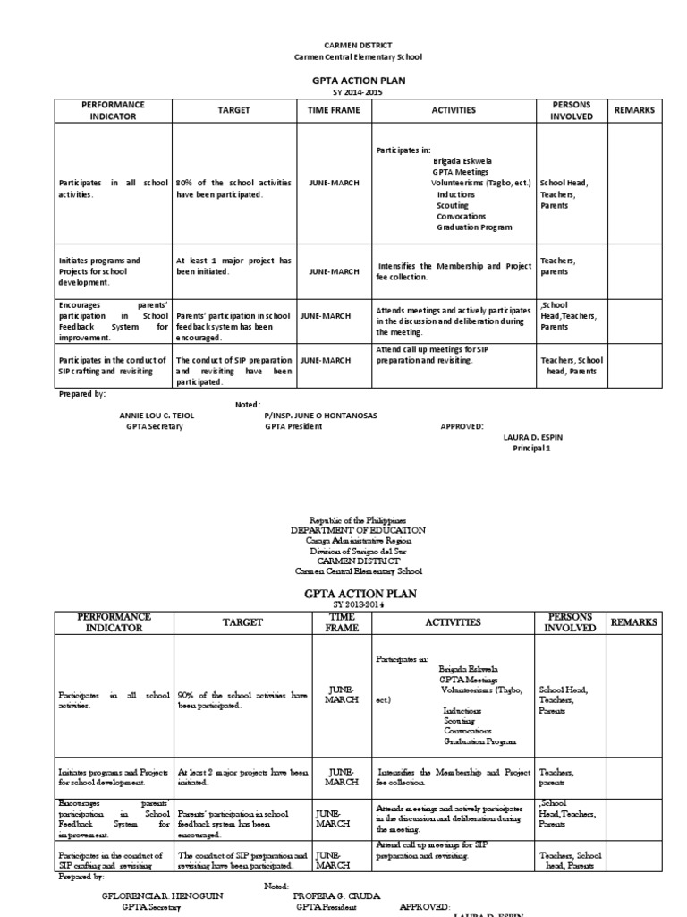 Action Plan - Pta | Download Free PDF | Public Sphere