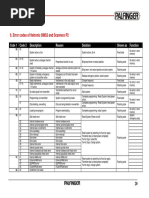 Hiab Crane Fault Codes Overview | PDF | Switch | Sensor