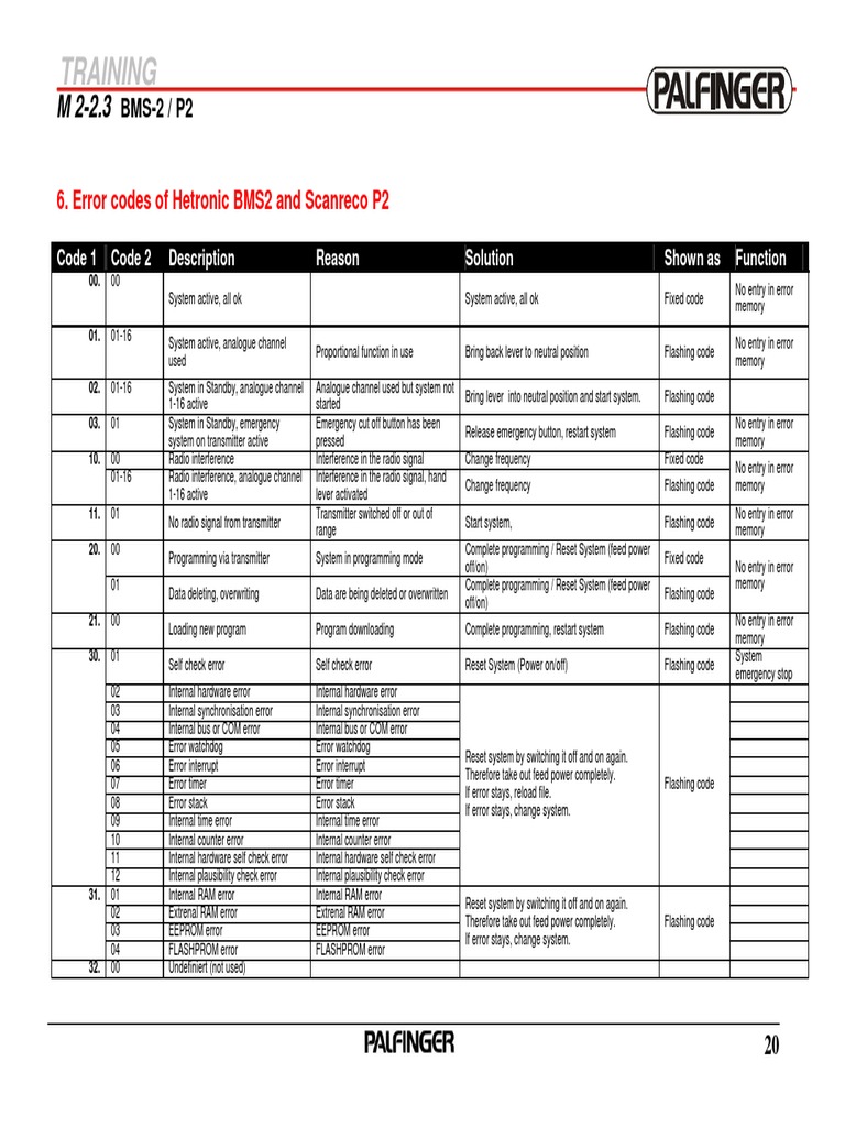 Error Code P2 | Download Free PDF | Radio | Random Access Memory