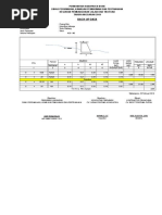 Rencana Teknik Plat Duicker Sulsel | PDF