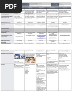 Grade 7 Lesson Plan For MELC 14: Transcode Information From Linear To ...