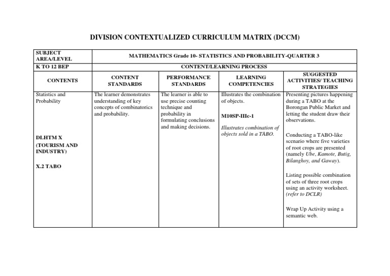 Contextualized Curriculum Matrix | PDF | Curriculum | Learning