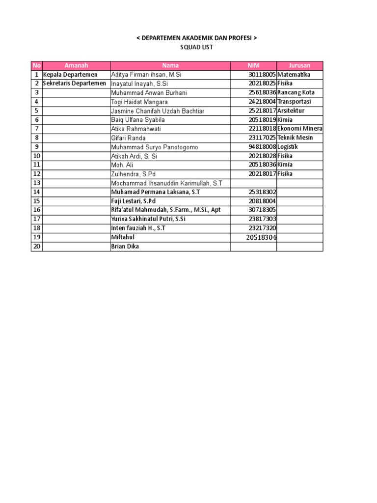 KODE - A.proker Desc, SDM, - Swot (Template) | PDF