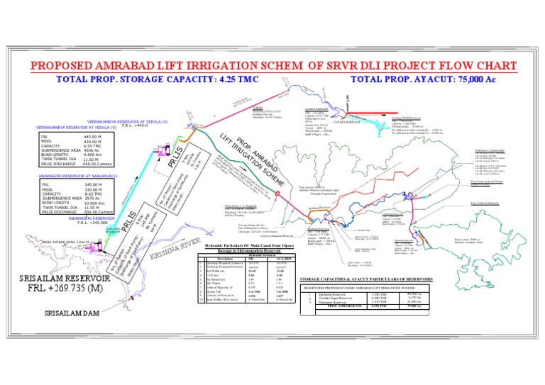 Alis Flow Chart | PDF | Infrastructure | Environment