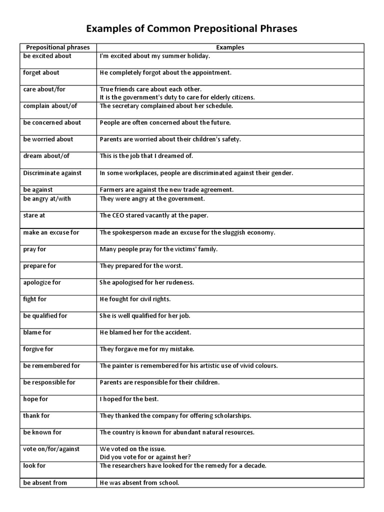 Common Prepositional Phrases Explained | PDF | Wellness