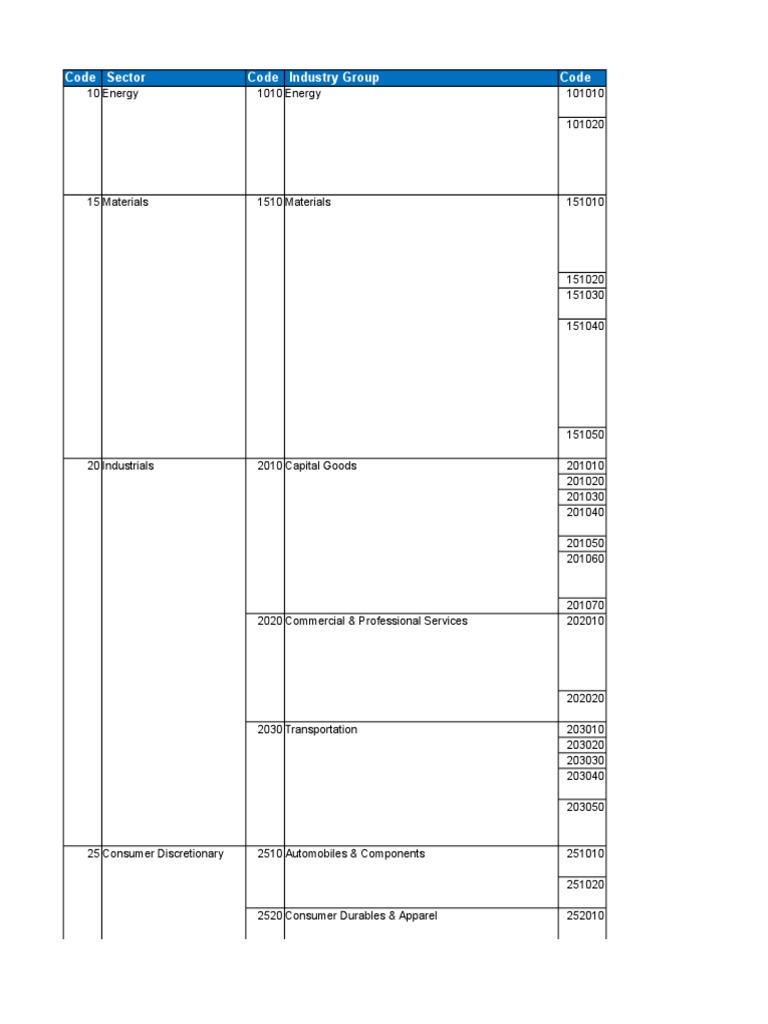 GICS Sector and Sub-Industry Codes | PDF | Packaging And Labeling ...