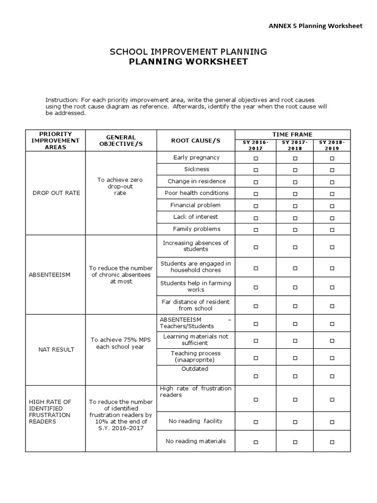 SIP Annex 5 - Planning Worksheet | PDF | Behavior Modification | Learning