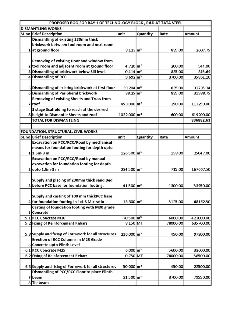Estimate For RCC Structure | PDF | Concrete | Structural Engineering