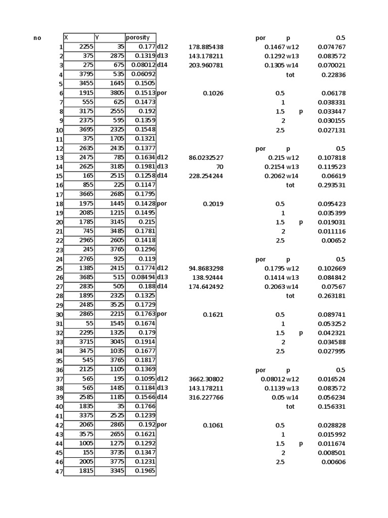 Excel IDW | PDF