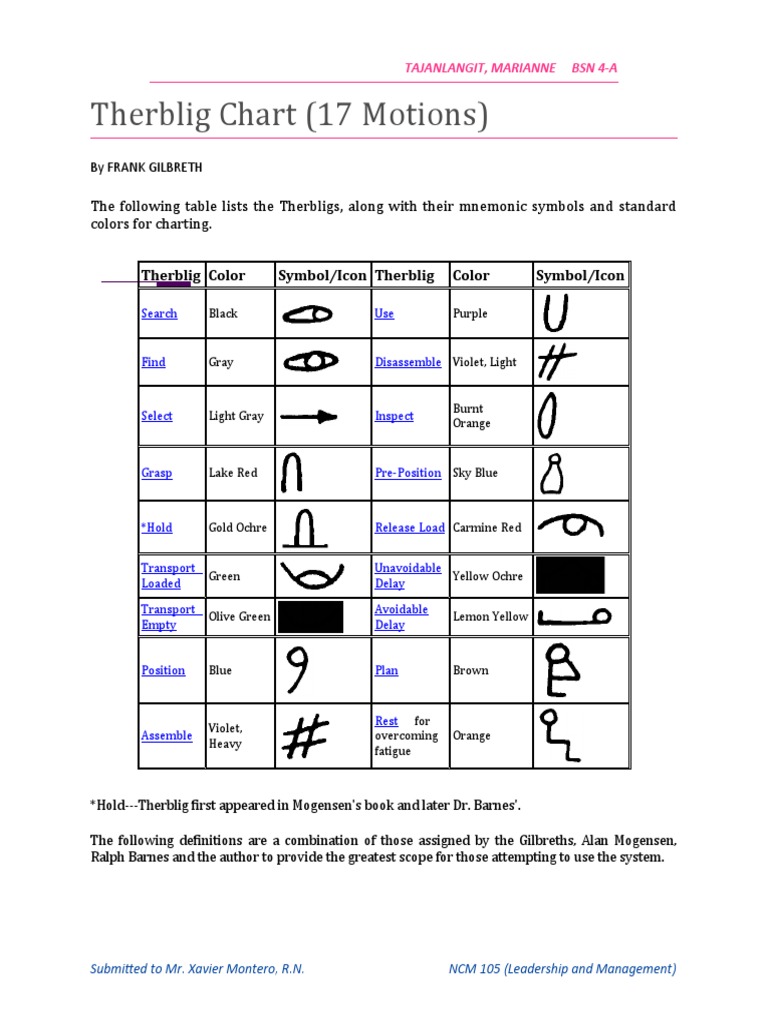 Therblig Chart (17 Motions) | PDF | Human Factors And Ergonomics | Color