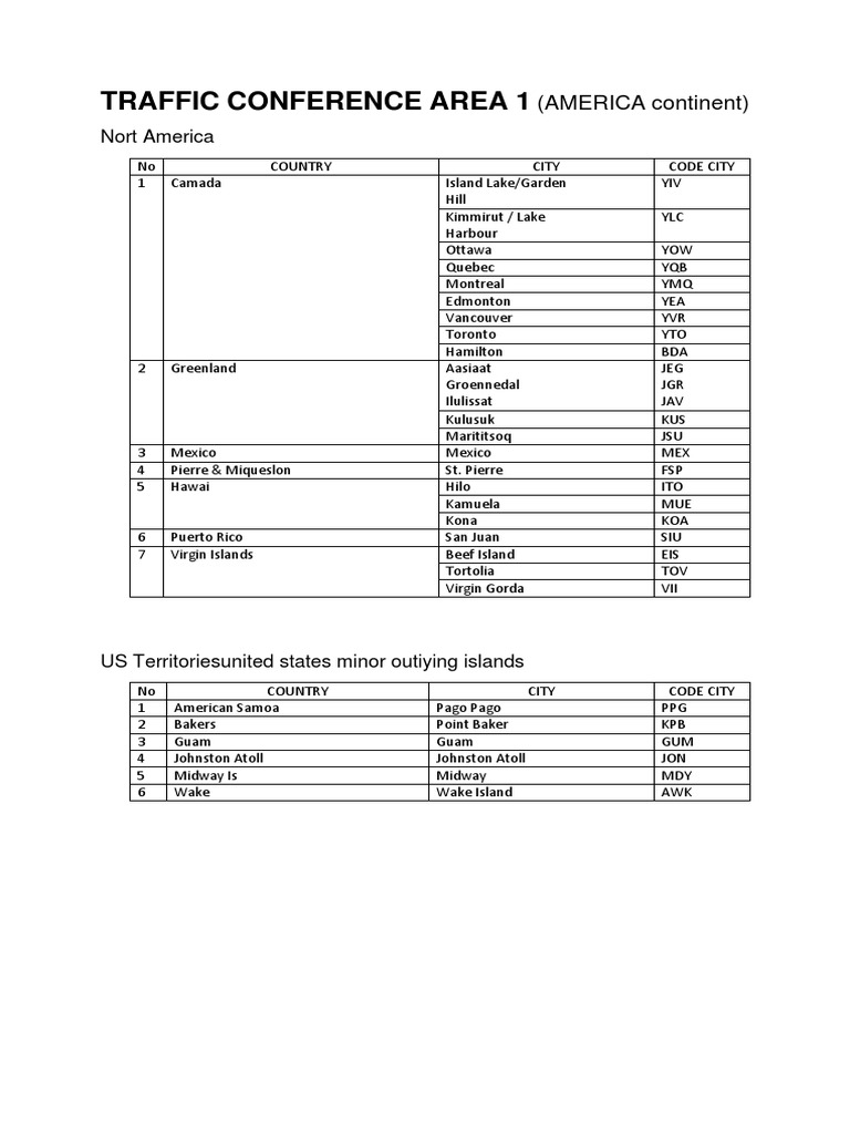 IATA Traffic Conference Area 1 Overview | PDF | Nature