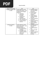 Sdki Slki Siki Hipertermi Diagnosa Intervensi Luaran Hipertermi | PDF ...