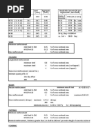 225mm Blockwork | PDF | Mortar (Masonry) | Civil Engineering