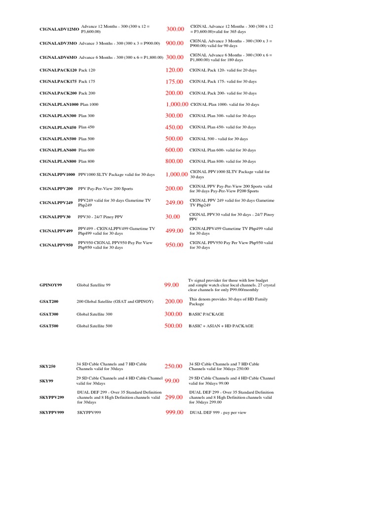 Cignal & GSAT Plans and Packages | PDF | High Definition Television ...