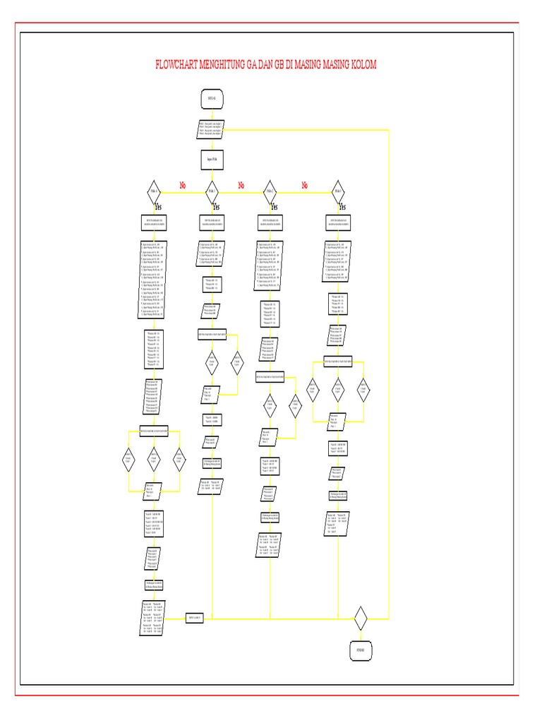 Flowchart - MENGHITUNG FAKTOR Ga Dan GB TIAP KOLOM-Model | PDF