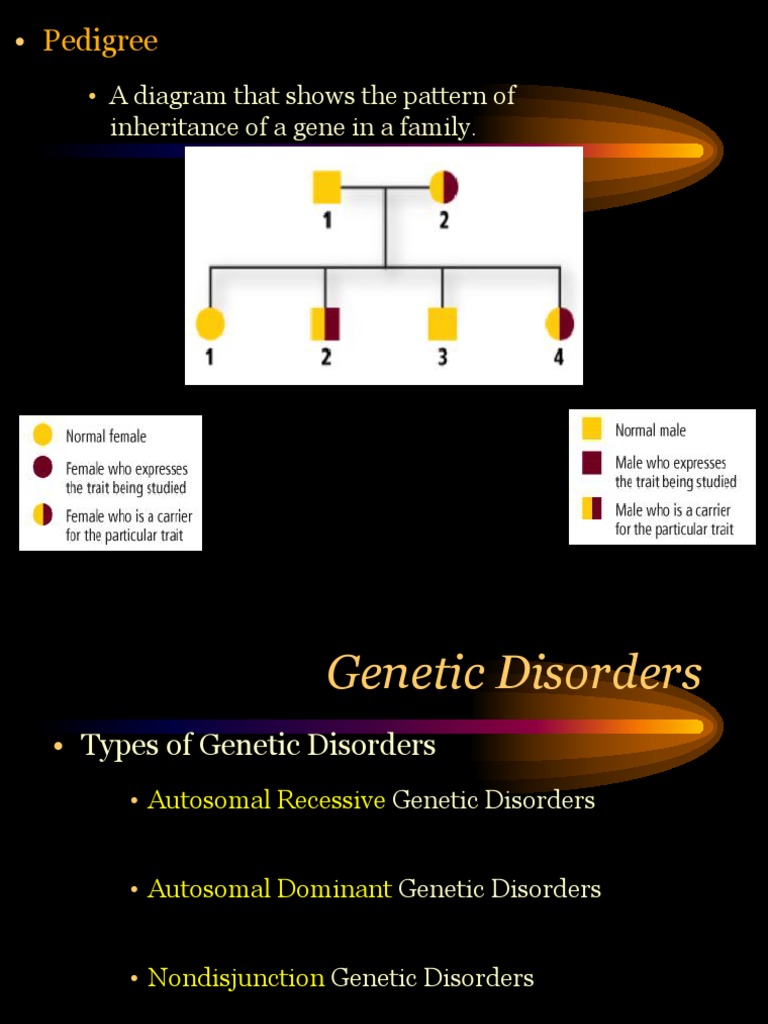 Genetic Disorders Chart