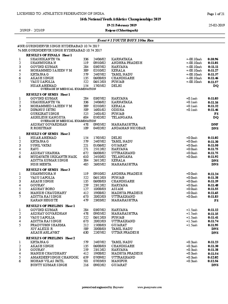 Results Detailed Revised | PDF | Sports